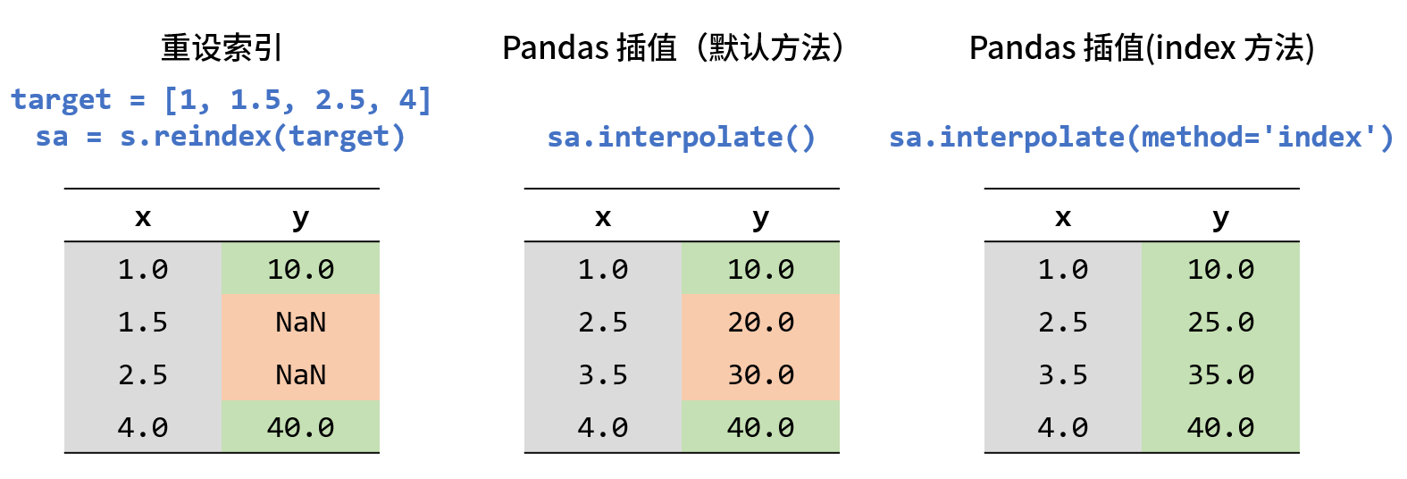 Pandas 